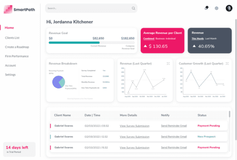 A Home - SmartPath.co